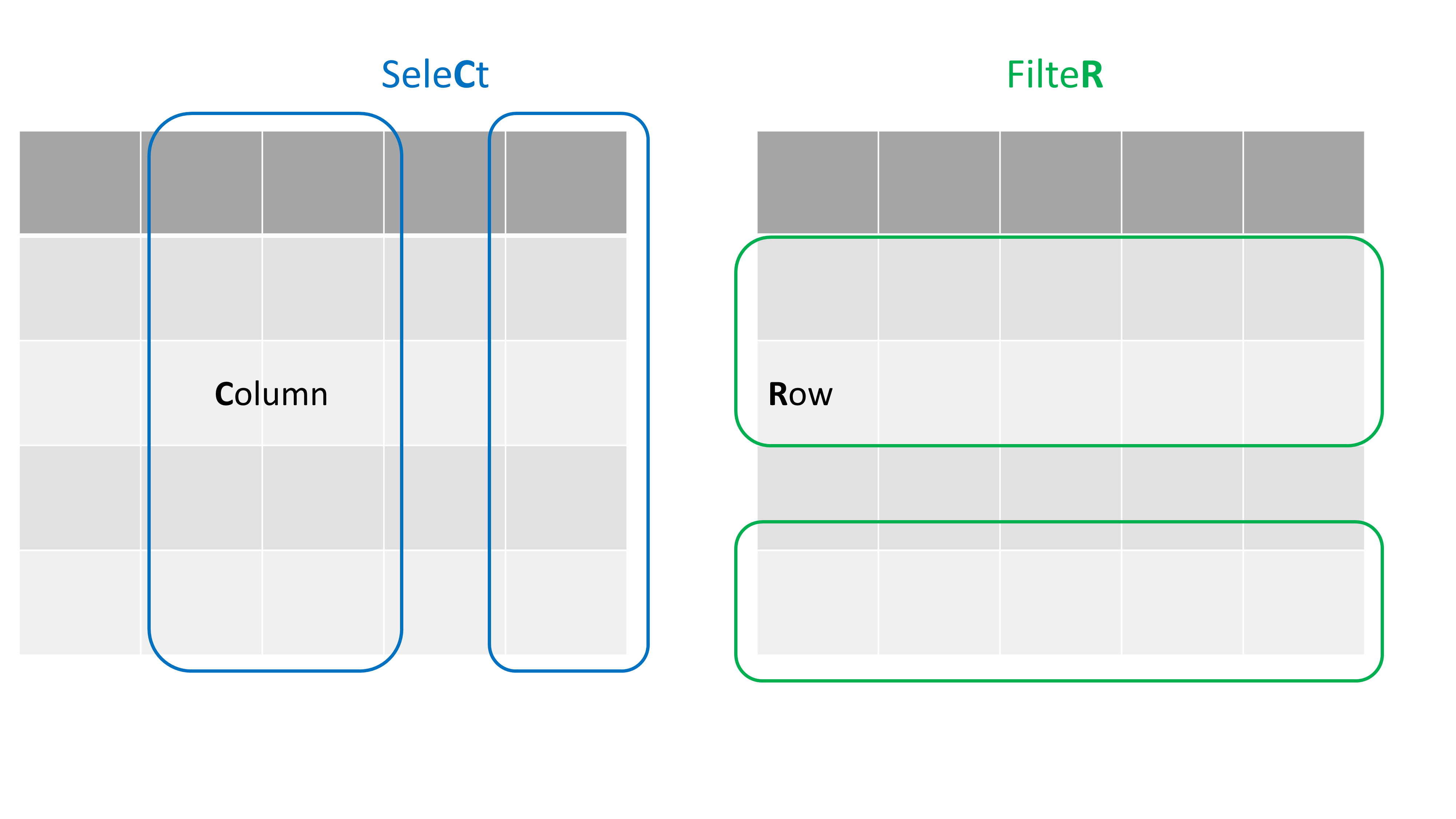Rcourse_NSU - Язык программирования R для анализа данных: лекция 4