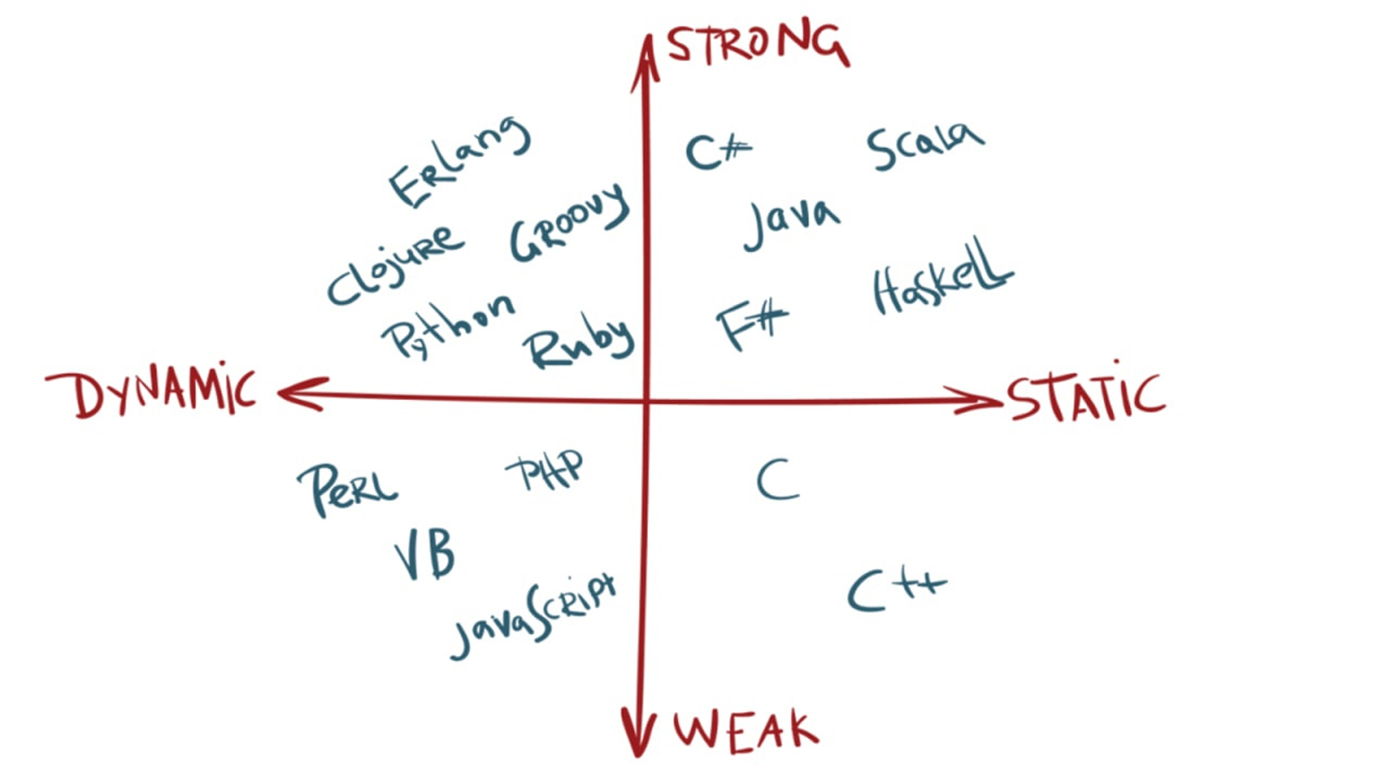 Rcourse_NSU - Язык программирования R для анализа данных: лекция 1